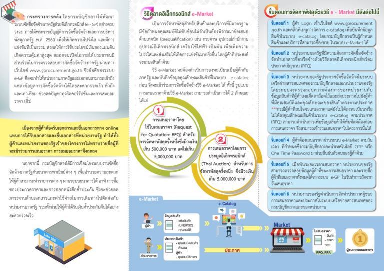 วิธีการสมัครเป็นผู้ประมูลงานภาครัฐบน gprocurement.go.th – Bidinfo.co